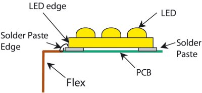 Installing flash LEDs on flex circuits